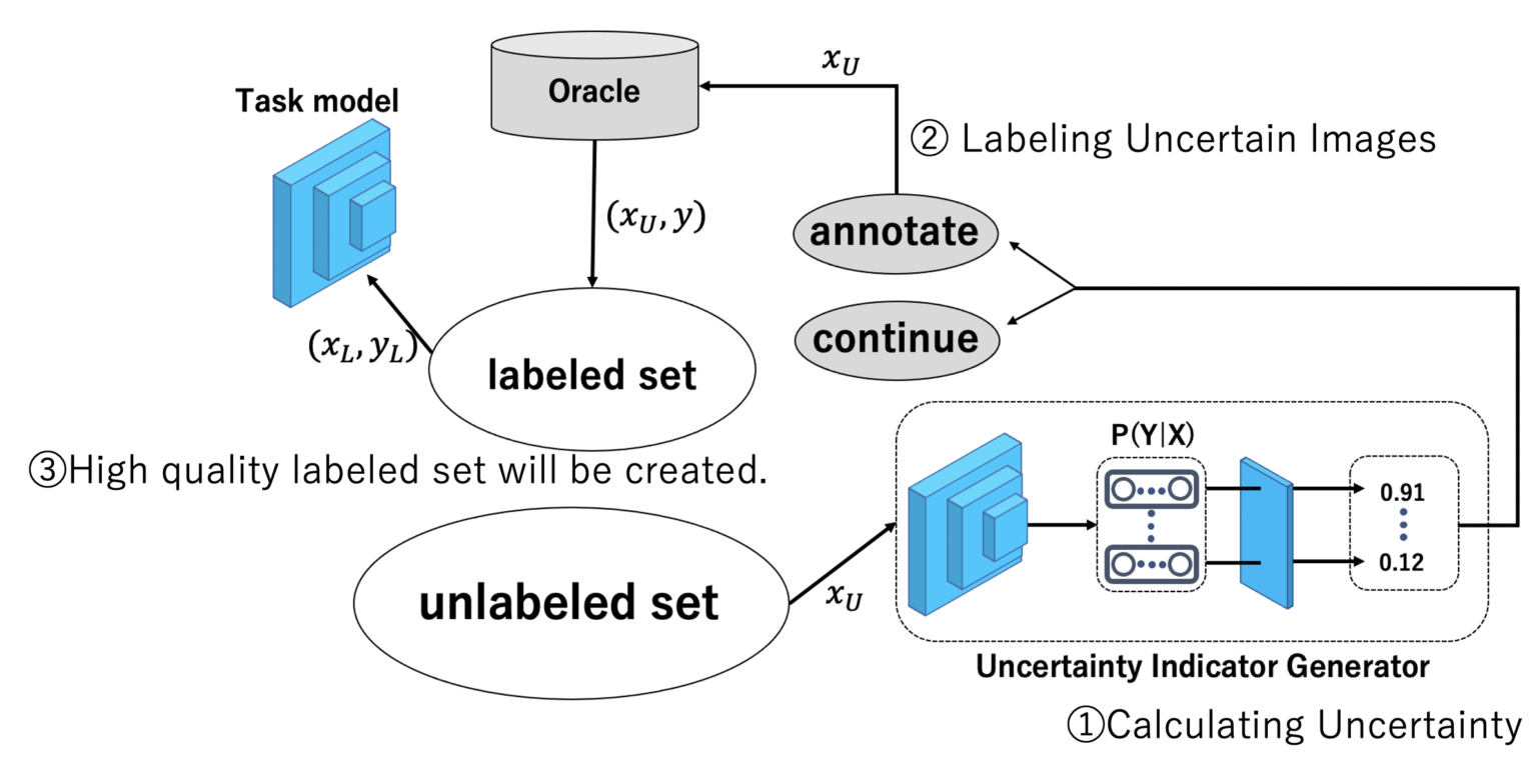 Aoki Media Sensing Laboratory, Keio University