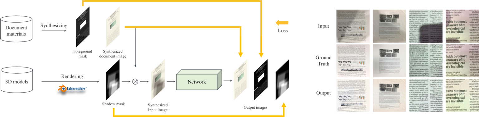 Aoki Media Sensing Laboratory, Keio University