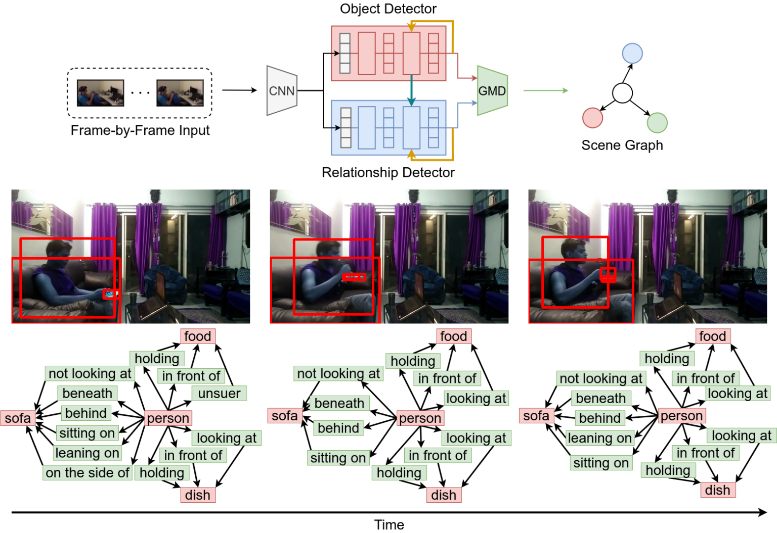 Aoki Media Sensing Laboratory, Keio University