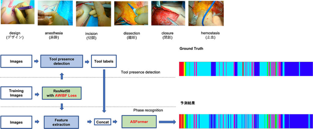 Aoki Media Sensing Laboratory, Keio University