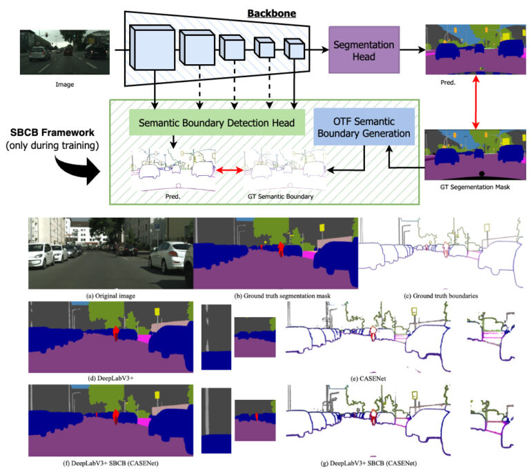 Aoki Media Sensing Laboratory, Keio University