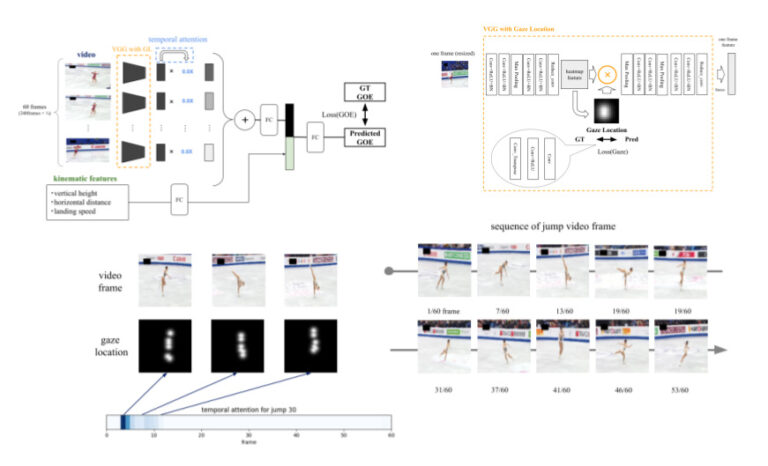 Aoki Media Sensing Laboratory, Keio University