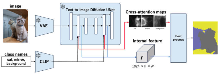 Aoki Media Sensing Laboratory, Keio University
