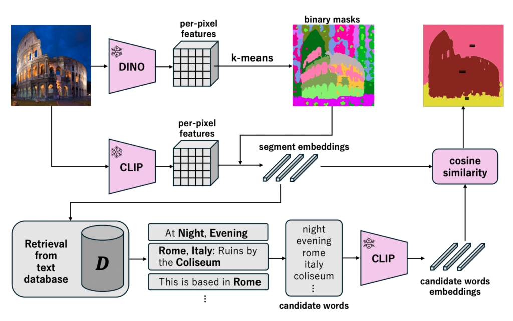慶應義塾大学理工学部青木研究室