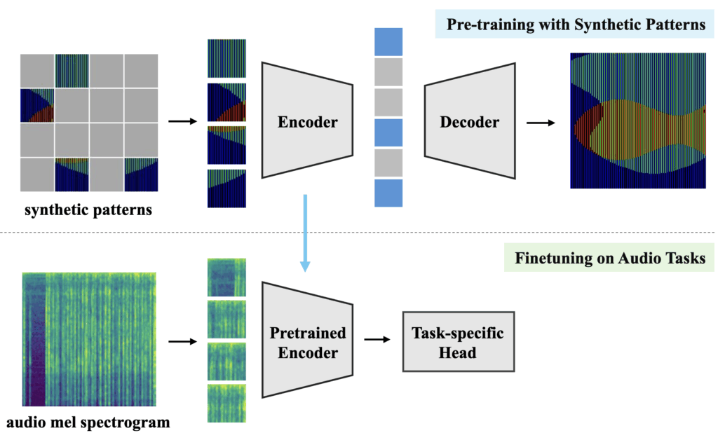 Aoki Media Sensing Laboratory, Keio University